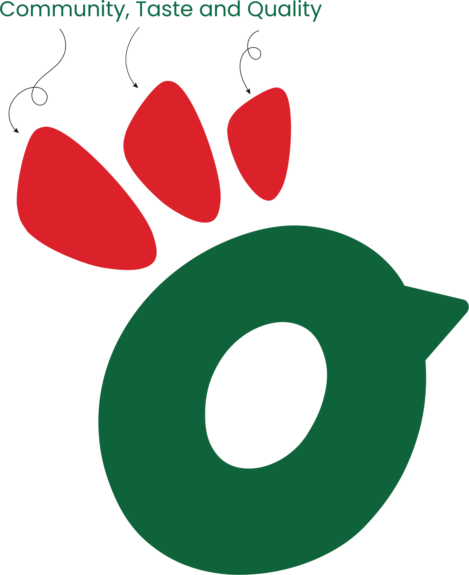 About Borenos - Borenos Fried Chicken | Sabah, Malaysia